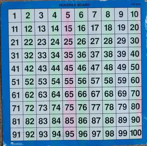Counting forward and backward in steps of 2, 3, 5 and 10 | parentutor.co.uk