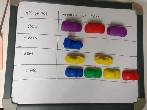 Interpreting and constructing simple pictograms, tally charts, block ...